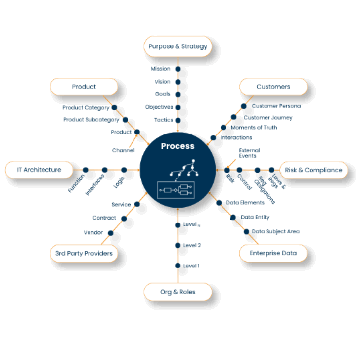 Insight Twin — Build a Digital Twin of Your Organization